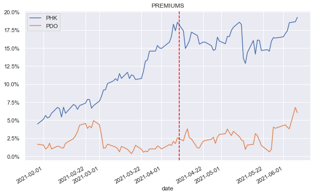 PDO: Clearing Up Some Misconceptions (NYSE:PDO) | Seeking Alpha