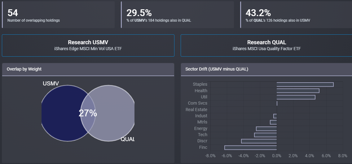 USMV Could Be Worth A Fortune, But Risks Remain (BATS:USMV) | Seeking Alpha