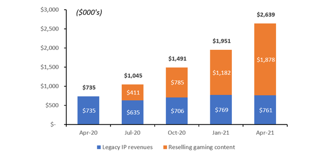 Golden Matrix Group: Reboot Of A Toxic Penny Stock Disaster (OTCMKTS ...