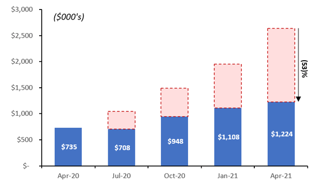 Golden Matrix Group: Reboot Of A Toxic Penny Stock Disaster (OTCMKTS ...