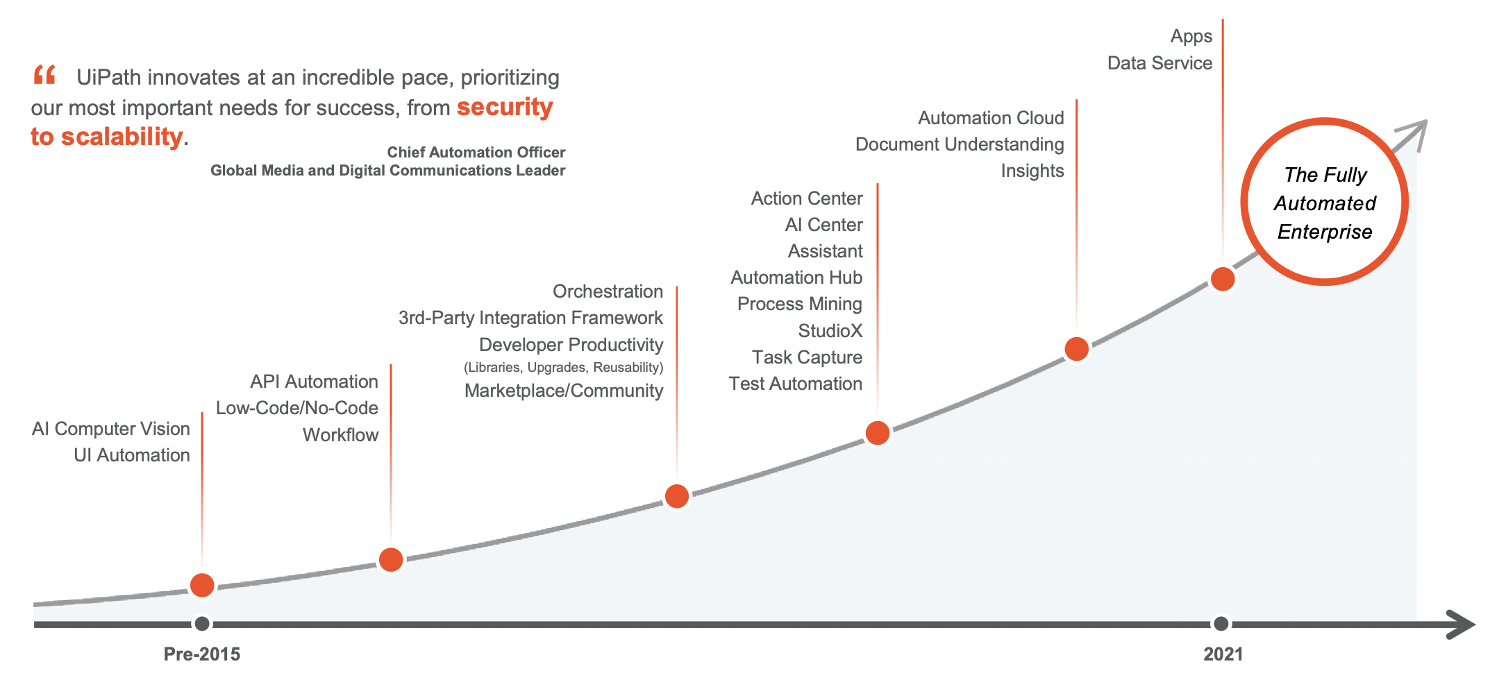 UiPath: Why I Bought After Q1 2022 Earnings (NYSE:PATH) | Seeking Alpha