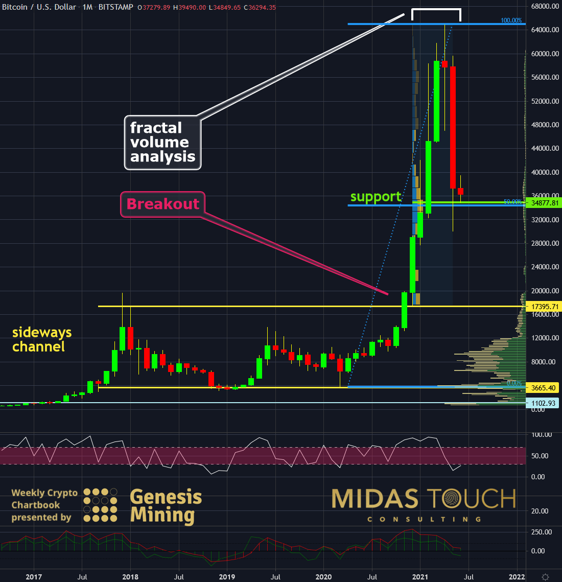 Crypto Chartbook: Bitcoin Market, The Ultimate Enforcer (Cryptocurrency:BTC-USD) | Seeking Alpha