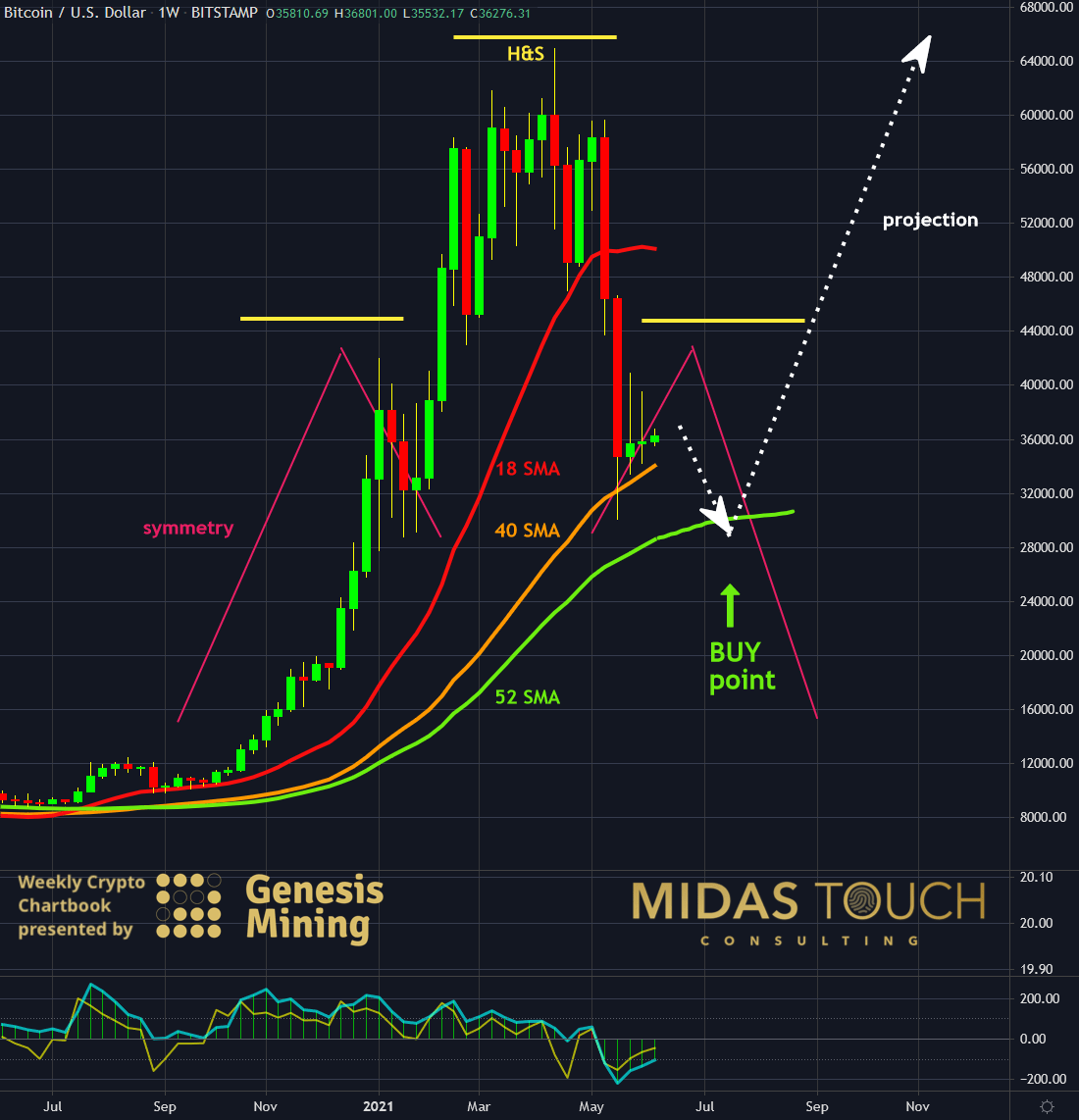 Crypto Chartbook: Bitcoin Market, The Ultimate Enforcer (Cryptocurrency:BTC-USD) | Seeking Alpha