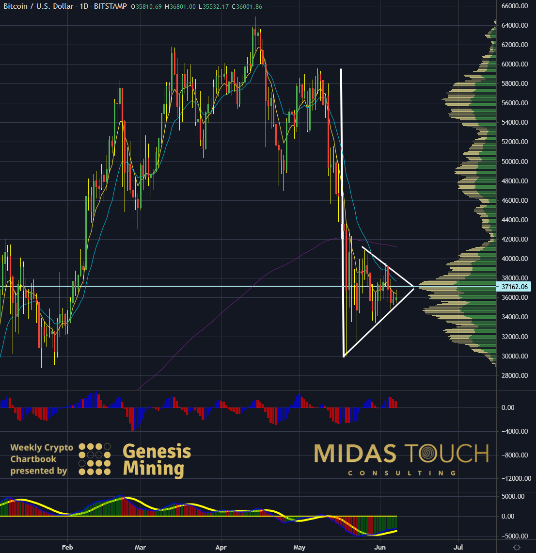 Crypto Chartbook: Bitcoin Market, The Ultimate Enforcer (Cryptocurrency:BTC-USD) | Seeking Alpha