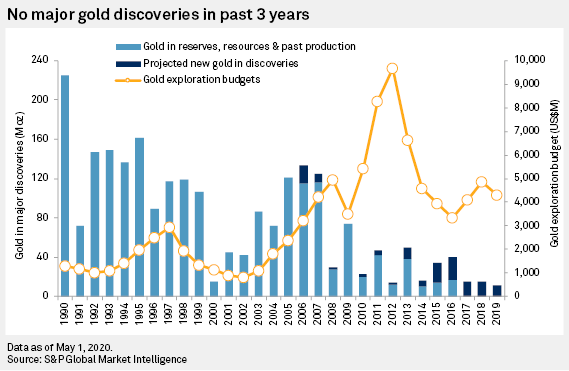 Gold Exploration Is Back (Top News For June 2021) | Seeking Alpha