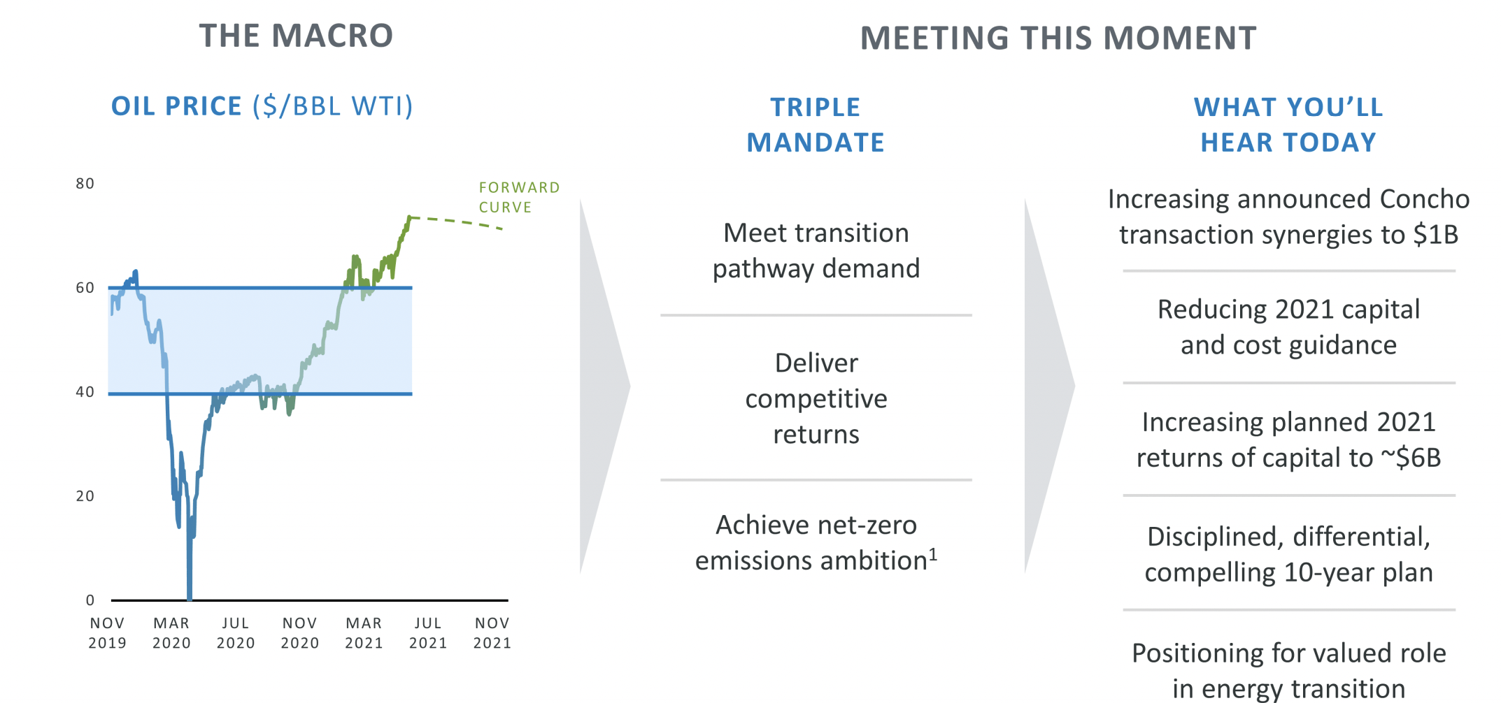 ConocoPhillips Stock Will Come Roaring Back (NYSE:COP) | Seeking Alpha