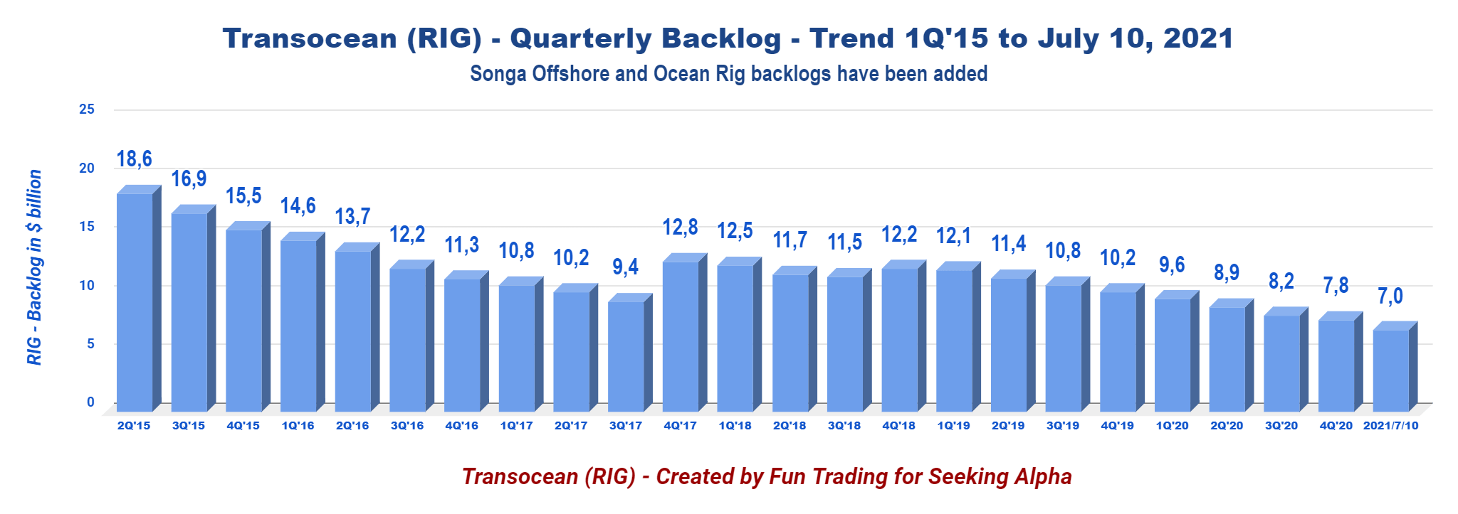 Transocean Stock: Oil Momentum Is A Powerful Force (NYSE:RIG) | Seeking ...