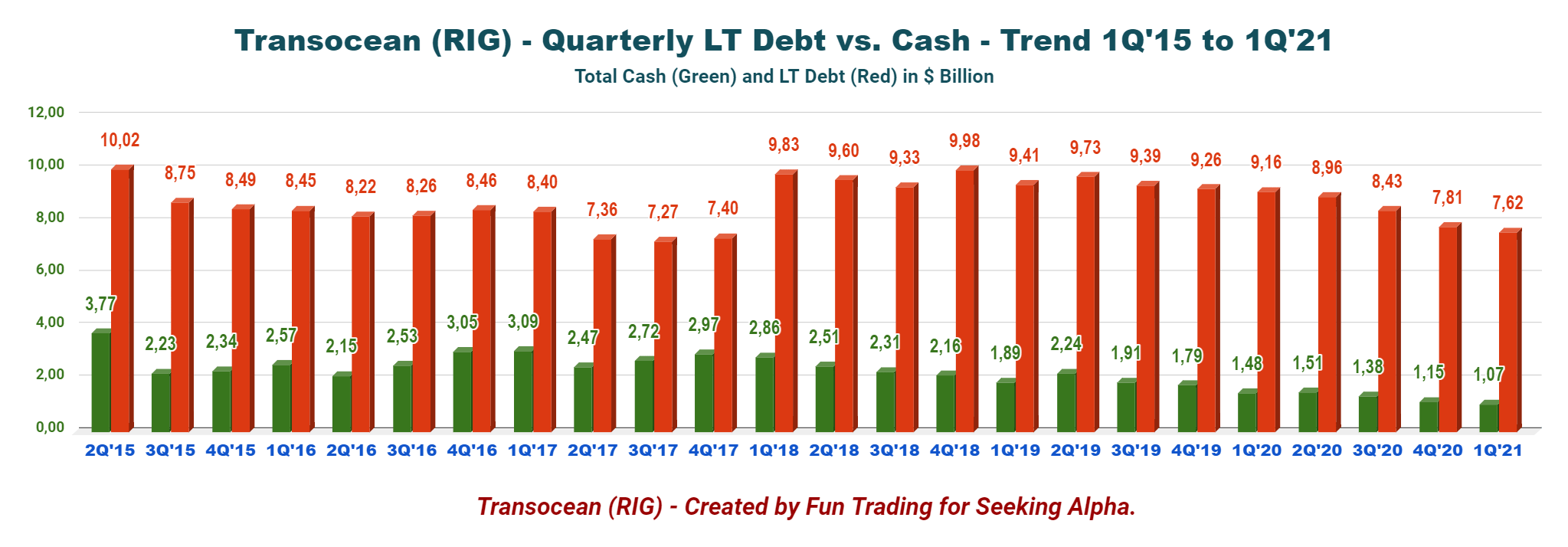 Transocean Stock: Oil Momentum Is A Powerful Force (NYSE:RIG) | Seeking ...