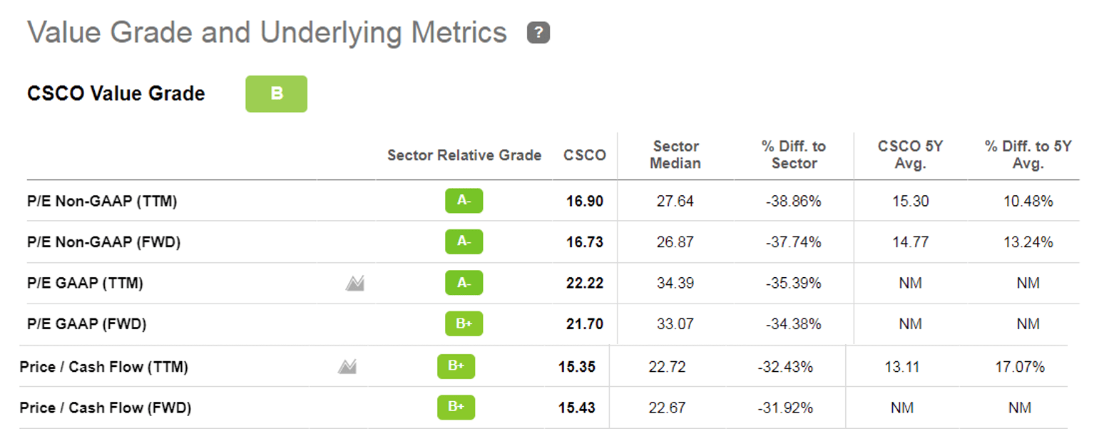 Cisco Systems Stock: Perfect Setup For Long Call Options (NASDAQ:CSCO ...