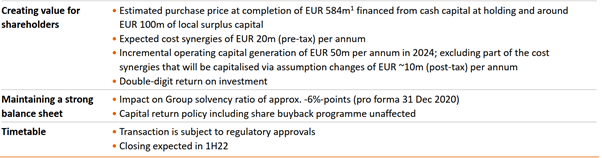NN Group: Capital Return Story Intact (OTCMKTS:NNGPF) | Seeking Alpha