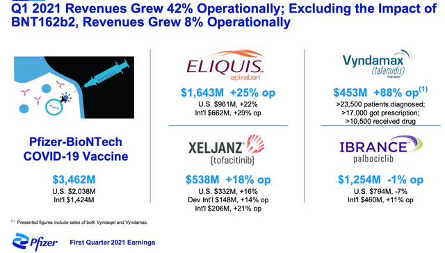 Pfizer Shares Likely To Get A Boost In The Second Half Of 2021 (NYSE ...