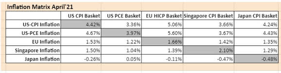 Measuring Inflation And The Week Ahead | Seeking Alpha