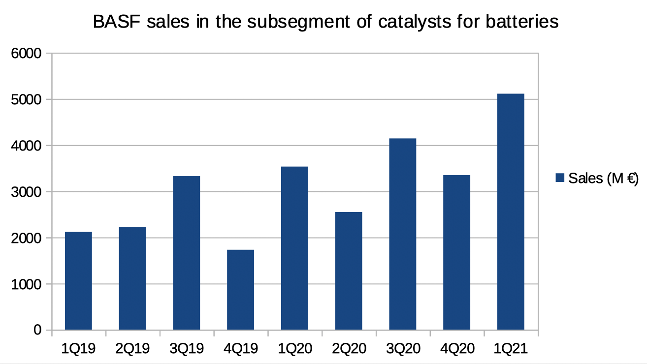 BASF Stock: The Last Tenderloin With Potatoes (OTCMKTS:BASFY) | Seeking ...