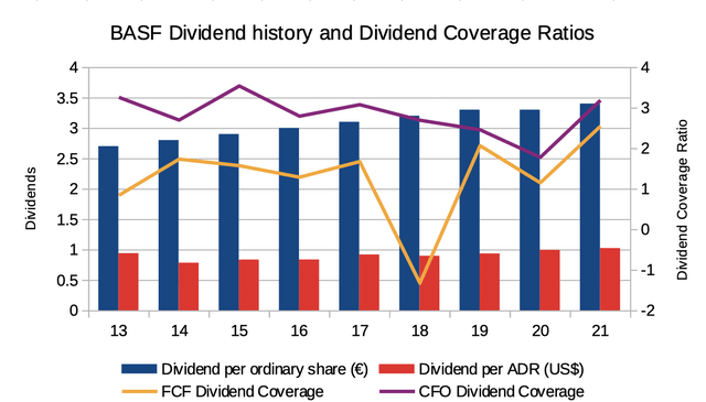 BASF Stock: The Last Tenderloin With Potatoes (OTCMKTS:BASFY) | Seeking ...