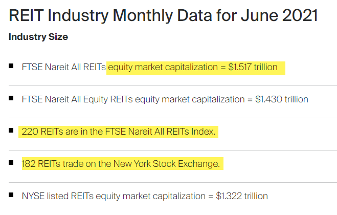 Recognizing REIT Risk | Seeking Alpha