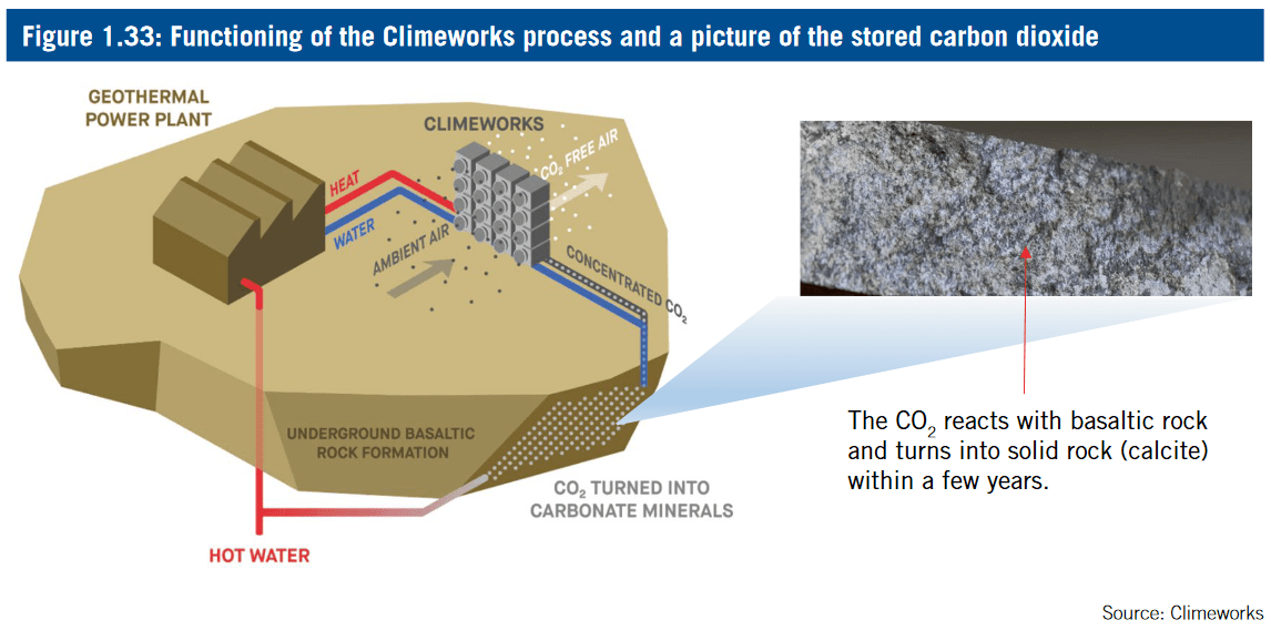 Carbon Capture And Storage Companies To Consider | Seeking Alpha