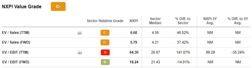 NXP Semiconductors Stock: Looking Good During Chip Shortage (NASDAQ ...
