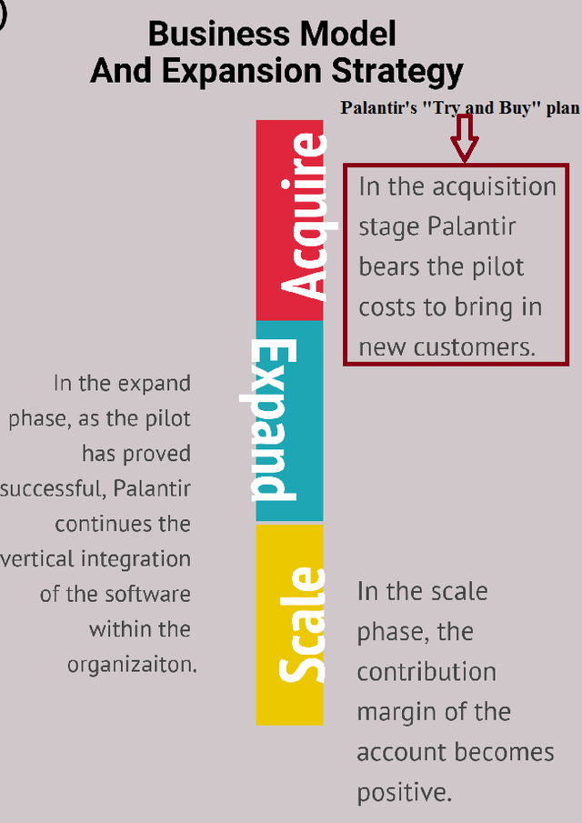 Palantir (PLTR) Stock: Patience Will Have A Huge Payoff In The Future ...