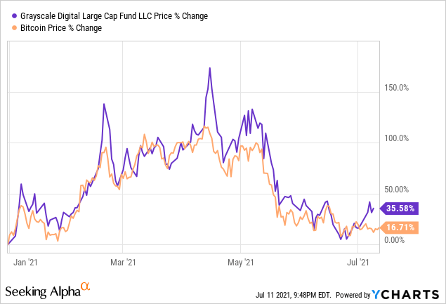 GDLC: Grayscale Adds Hot Altcoin Cardano To Large Cap Fund Ahead Of Key ...