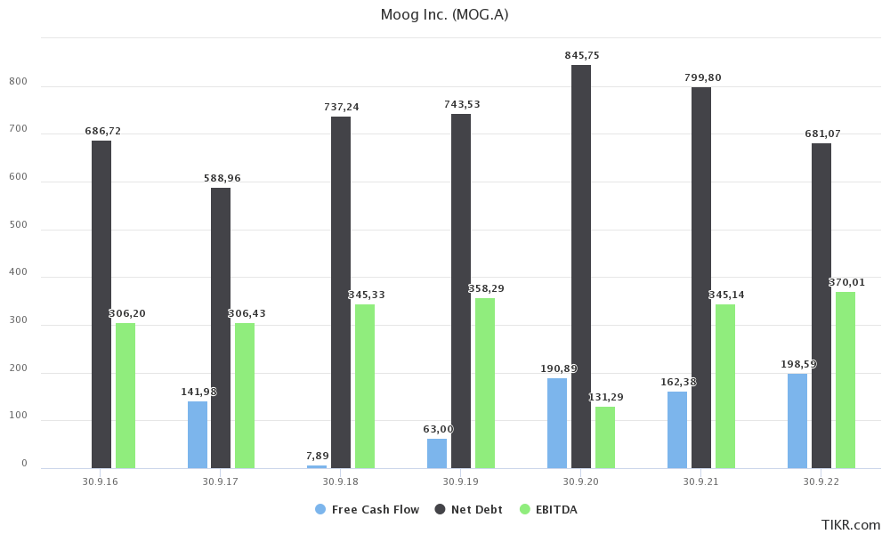 Moog Stock: When Good Isn't Good Enough (NYSE:MOG.A) | Seeking Alpha
