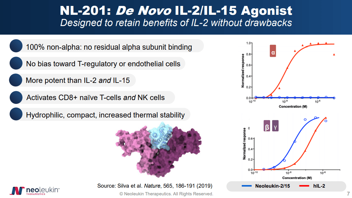 Looking Back In On Neoleukin Therapeutics (NASDAQ:NLTX) | Seeking Alpha