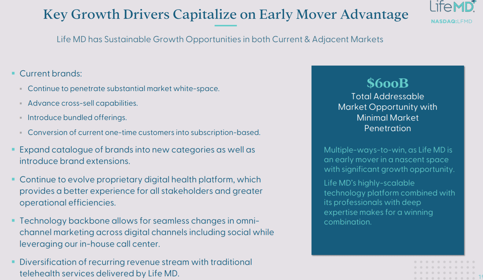 LifeMD: 'Actual, Hard Numbers' Keep Us Bullish (NASDAQ:LFMD) | Seeking ...