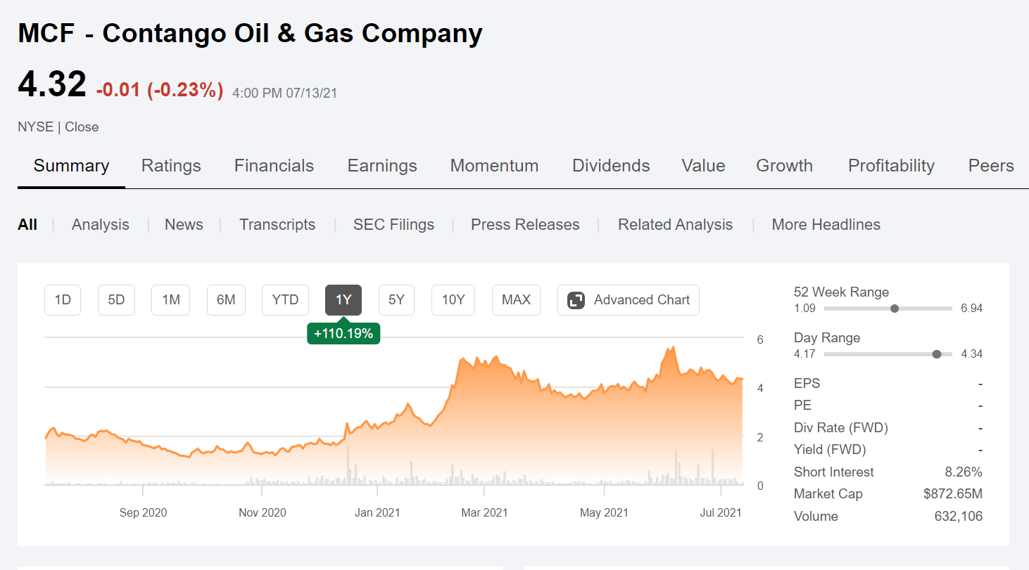 Contango Oil & Gas Is Shifting Into High Gear (NYSE:MCF) | Seeking Alpha