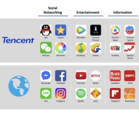 Tencent Has A Bright Future (OTCMKTS:TCEHY) | Seeking Alpha