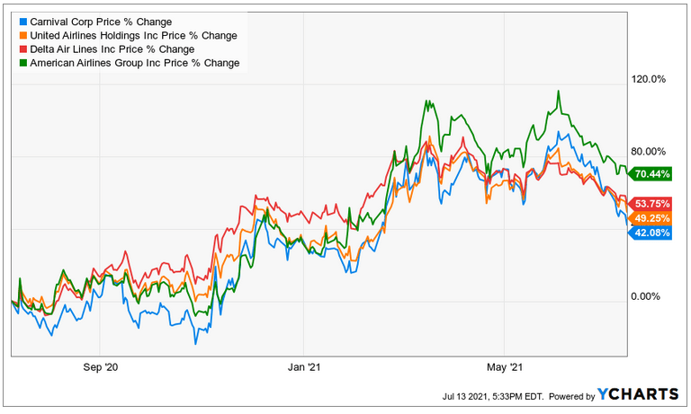 Airbnb Stock: At Buy On The Confluence Of Two Tailwinds And One Chart ...