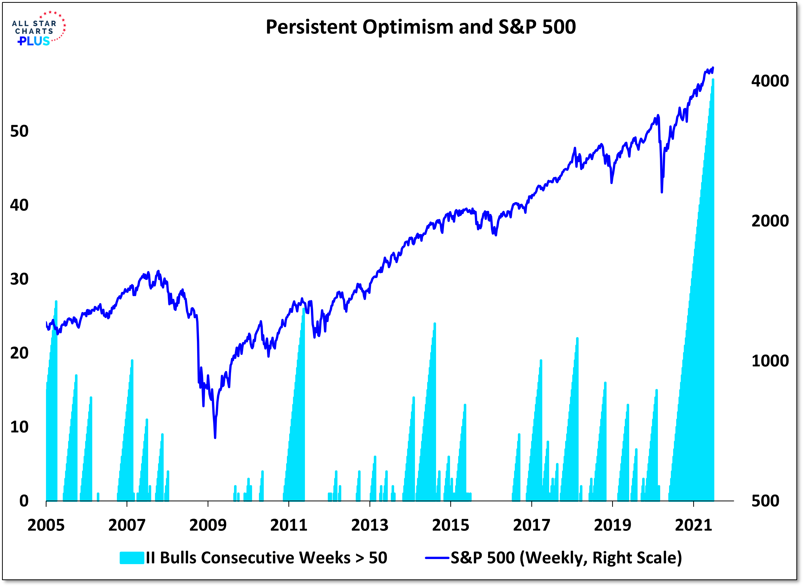 A Speculative Stock Bubble Keeps Inflating | Seeking Alpha