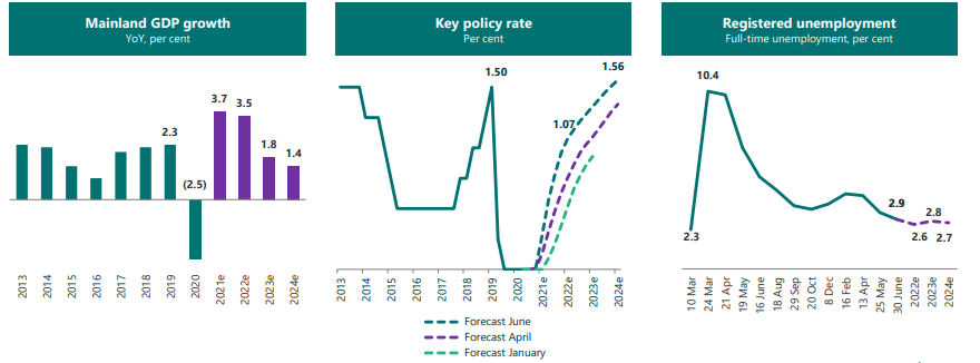 DNB Stock: Excellent Performance Continues, But It's A "HOLD" (OTCMKTS ...