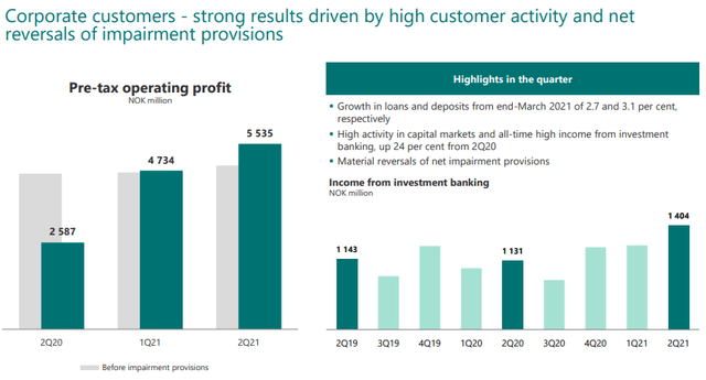 DNB Stock: Excellent Performance Continues, But It's A "HOLD" (OTCMKTS ...