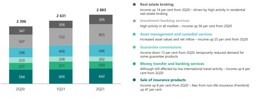 DNB Stock: Excellent Performance Continues, But It's A "HOLD" (OTCMKTS ...