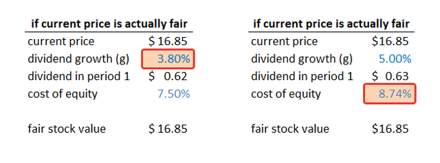 First Horizon Stock: Sustainable Yield Plus Favorable Relative ...