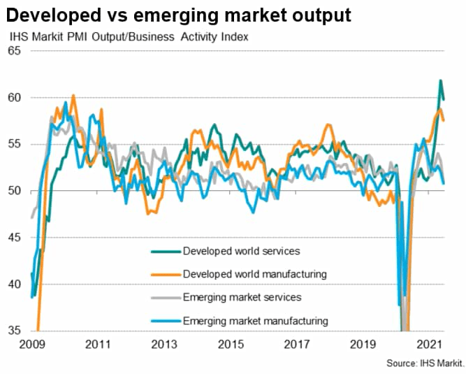 Delta Variant Spread Poses Key Risks To Global Economic Recovery ... Delta Variant Spread Poses Key Risks To Global Economic Recovery ...