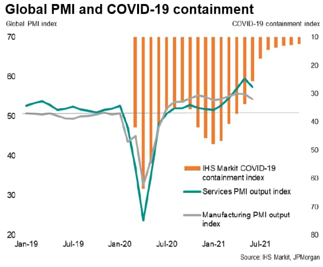 Delta Variant Spread Poses Key Risks To Global Economic Recovery ... Delta Variant Spread Poses Key Risks To Global Economic Recovery ...