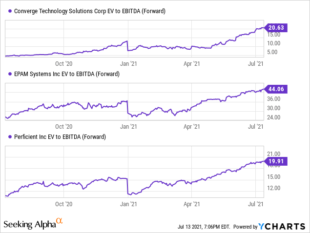 Converge Technology Solutions: Gearing Up For Latest Phase Of Its ...