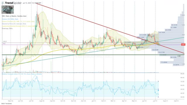 VBI Vaccines: Focus On Cancer Vaccine VBI-1901 (NASDAQ:VBIV) | Seeking ...