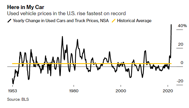 Is The 'Inflation Is Transitory' Narrative Dead? | Seeking Alpha
