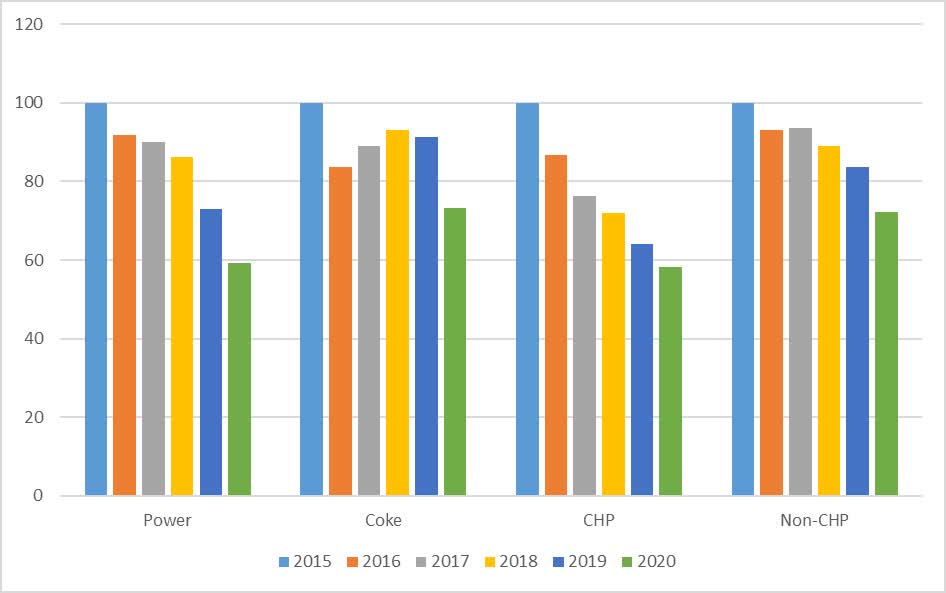 Hallador Energy's Bullish Run And Shuttering Coal Plants (NASDAQ:HNRG ...