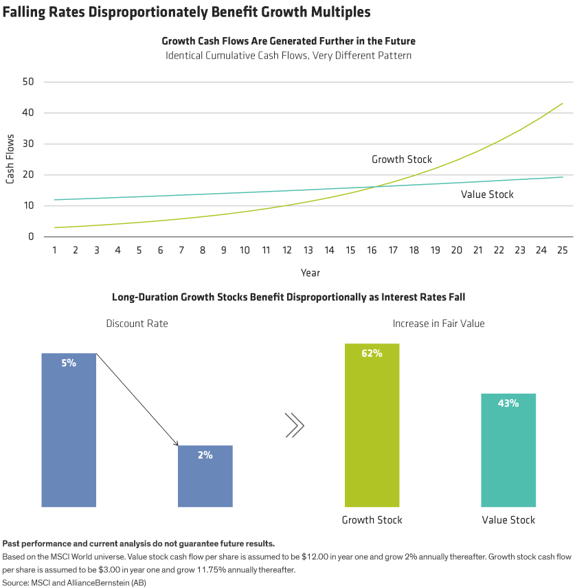 Value Equities: Pinpointing Sources Of Pent-Up Potential | Seeking Alpha