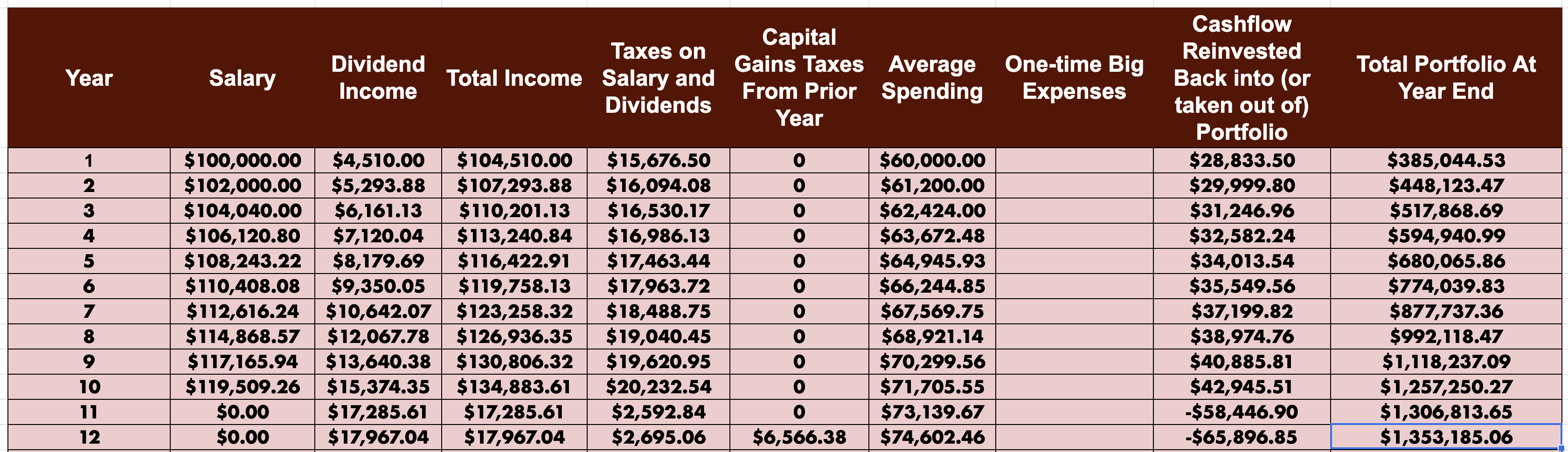 The Most Important Lesson I Learned After Retiring At Age 41 | Seeking ...