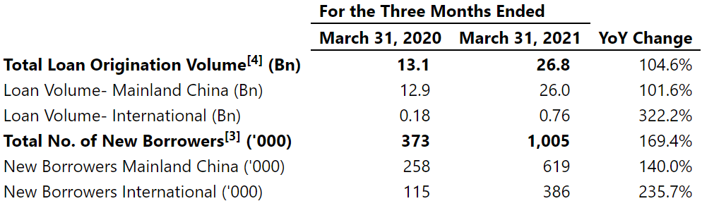 FinVolution Group: Still A Growth Play And Undervalued (NYSE:FINV ...