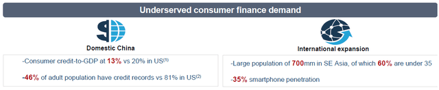 FinVolution Group: Still A Growth Play And Undervalued (NYSE:FINV ...