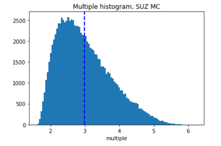 Suzano's Languishing Puts It On The Value Investor's Hotlist (NYSE: SUZ ...
