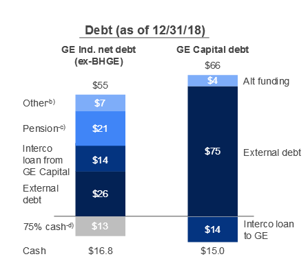 General Electric (GE): Recent Transformation, Cyclical Recovery, Setup ...