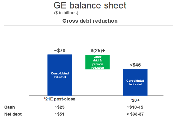General Electric (GE): Recent Transformation, Cyclical Recovery, Setup ...