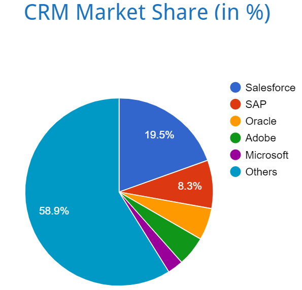 Salesforce Stock: Bullish On Cloud Mission Unity (NYSE:CRM) | Seeking Alpha