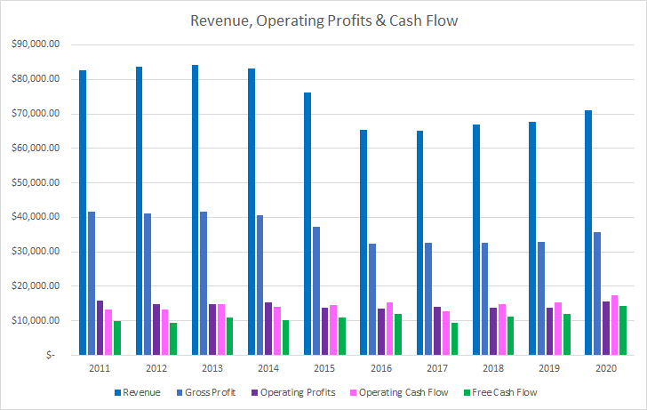 Procter & Gamble Stock: The Dividend King Reigns On (NYSE:PG) | Seeking ...
