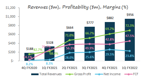 Zoom Stock: Why It Is Underrated (NASDAQ:ZM) | Seeking Alpha
